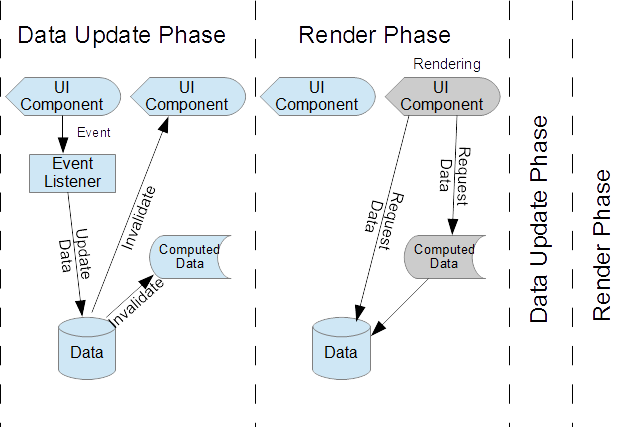 Kris Zyp's Questionable Assumptions | Incomplete thoughts on web ...